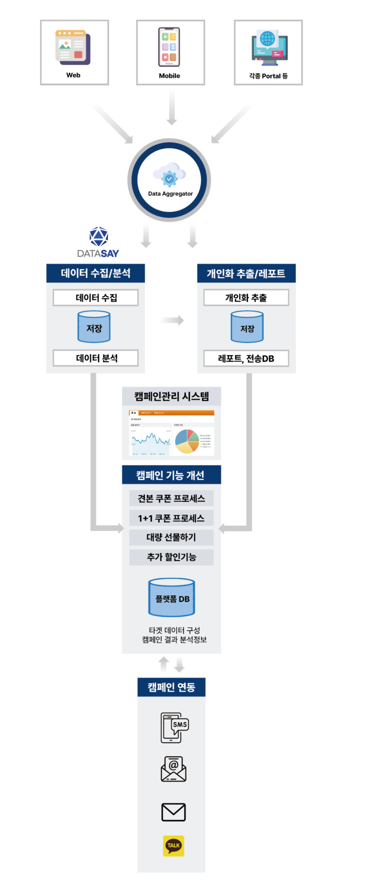 DATASAY(IC) - 데이타밸류